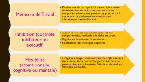 Les fonctions exécutives – Be-n-Joy